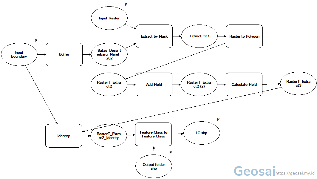 Cara Membuat Model Builder Pada ArcGIS - Geosai