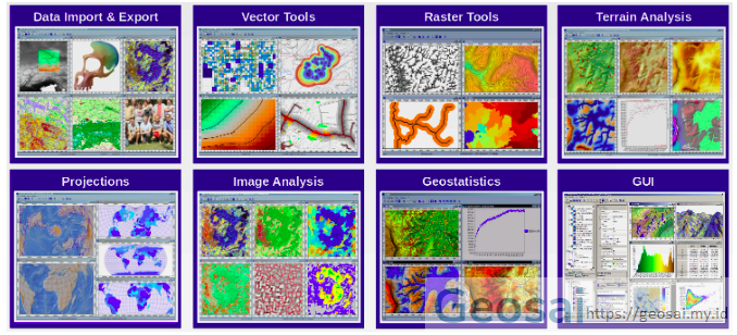Software Pemetaan Selain ArcGIS - Geosai